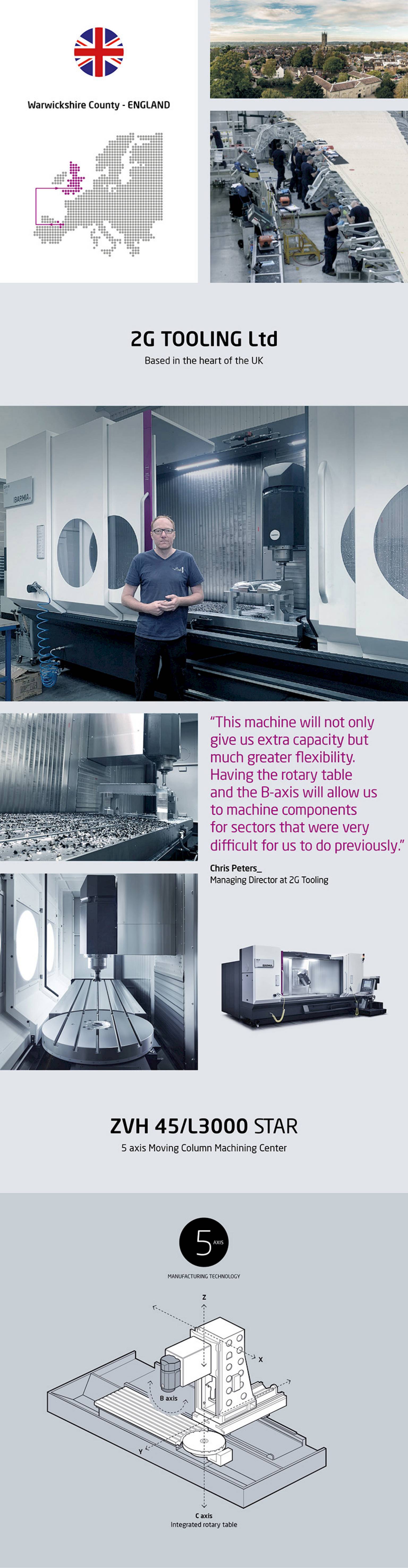 SUBCONTRACTOR 2G TOOLING GETS NEW CUSTOMERS THANKS TO THEIR NEW IBARMIA ...